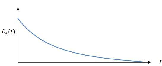 Statistics Of Averages From Molecular Dynamics Trajectories Time Auto